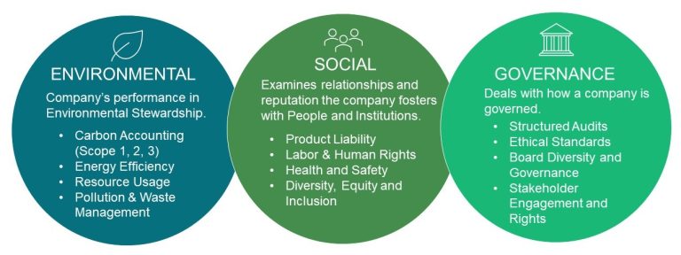 How a Digital Partner like SHI (Formerly Locuz) can strengthen your ESG strategy