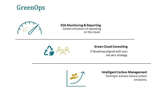 Balancing Act with GreenOps: The Interplay of Cost, Energy Efficiency ...