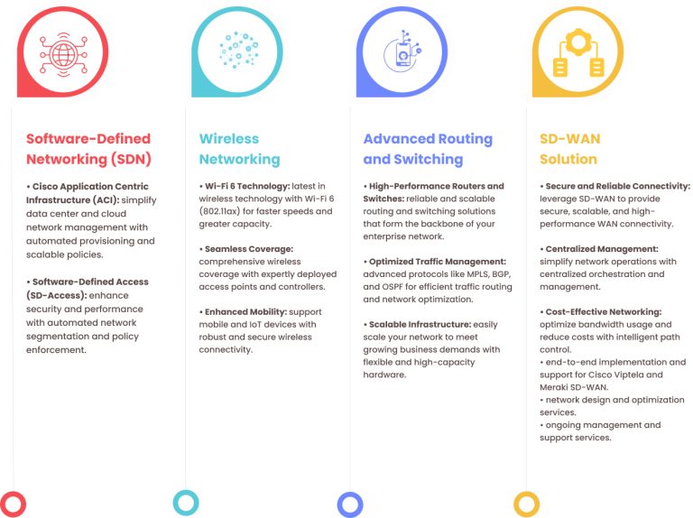 Enterprise Networking Solution - SHI India (Formerly Locuz)